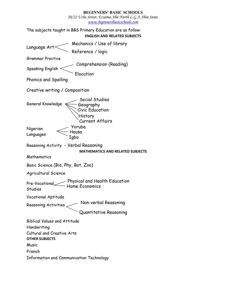 Academic – Beginners Basic Schools